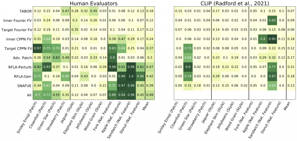 Benchmarking Interpretability