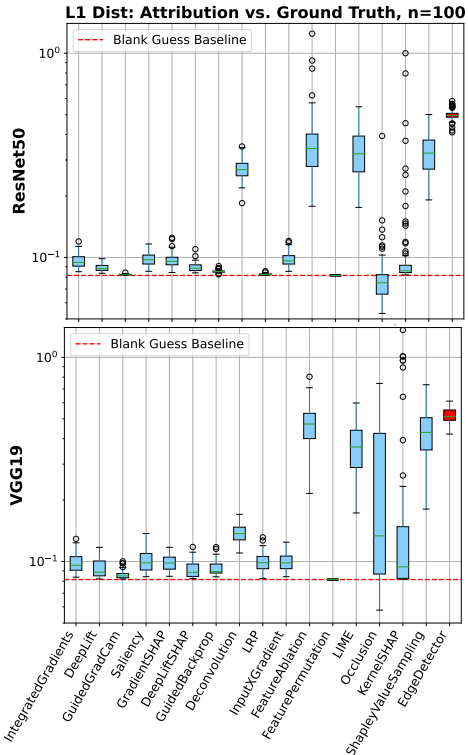 Benchmarking Interpretability Benchmarking Interpretability